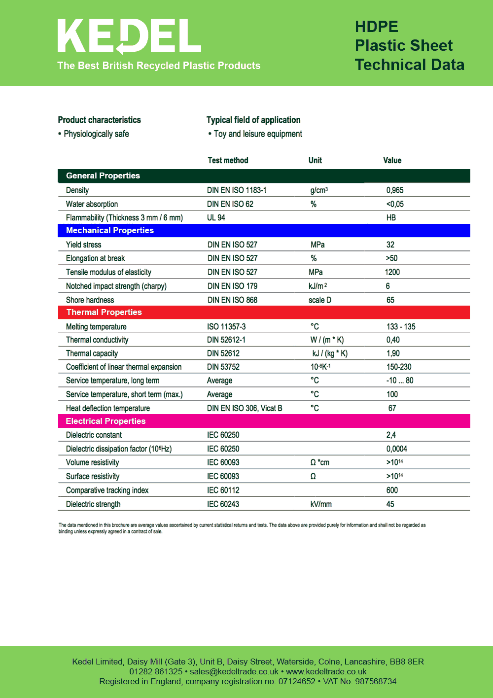 Plastic Specification Chart at Jannie Hunt blog