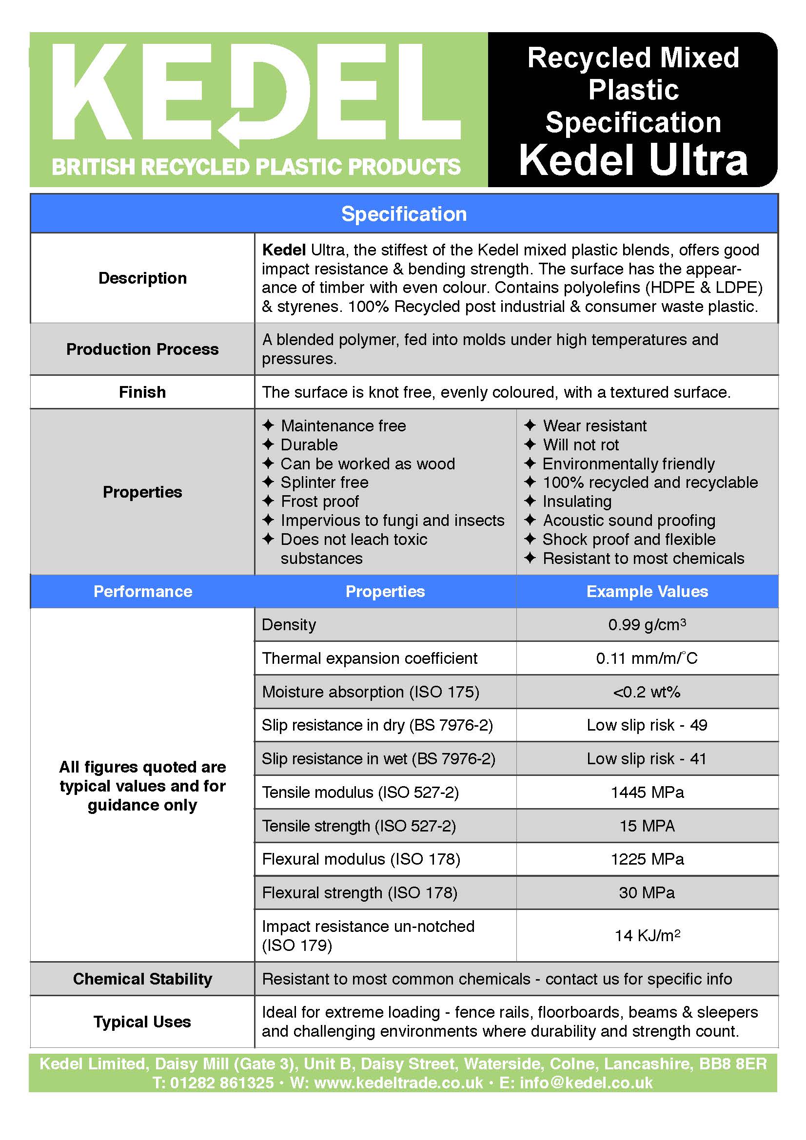 Kedel Recycled Plastic Products Technical Specification