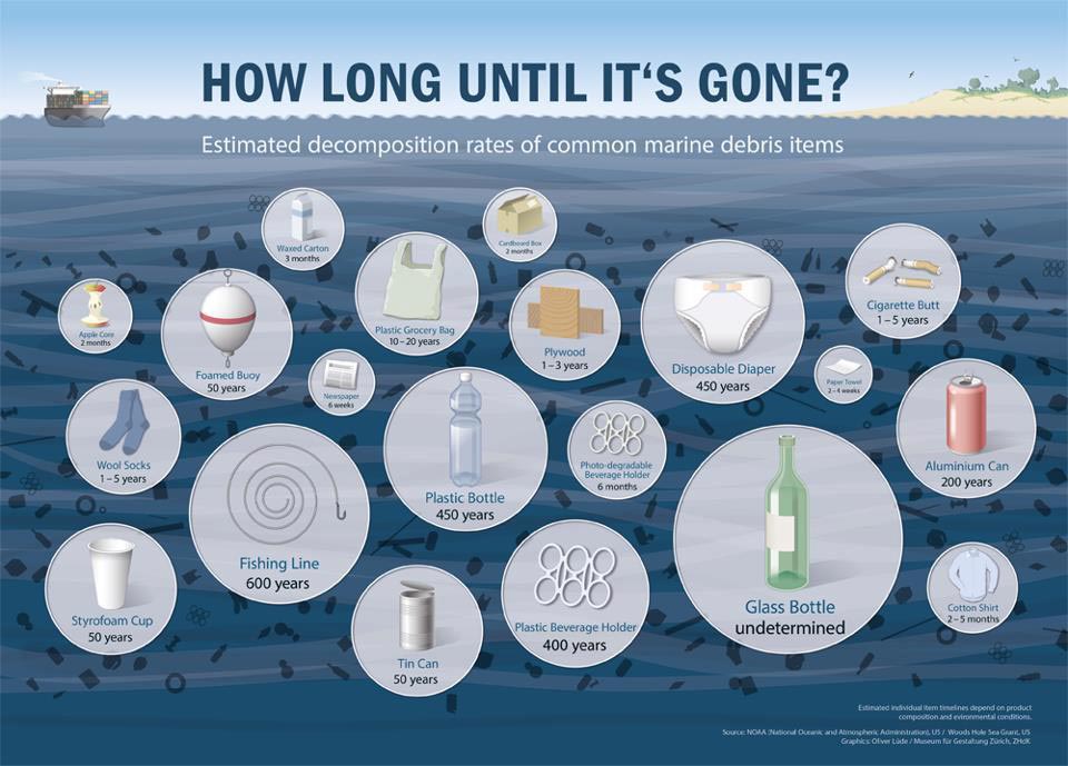 How To Reduce Plastic Pollution